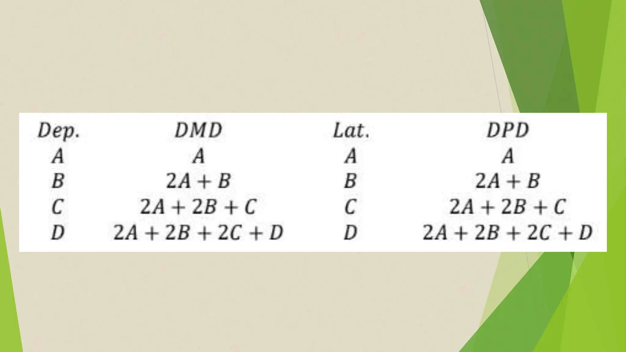 Double meridian distance AND Double parallel distance.pptx