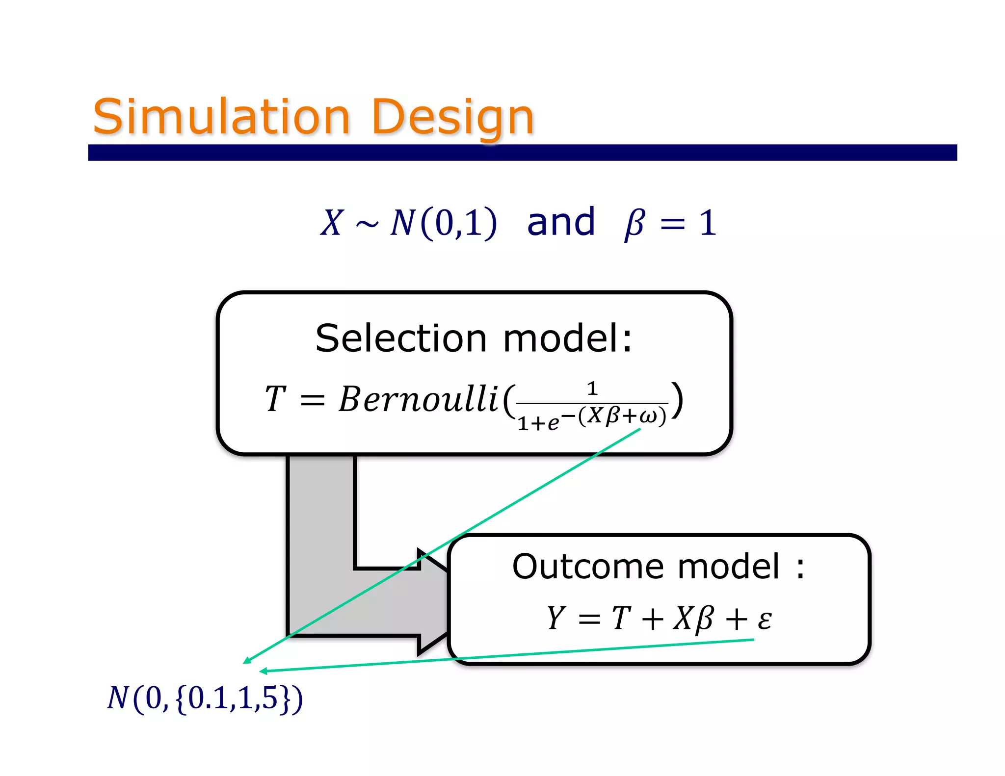Selection Bias with Linear Probability Models | PDF
