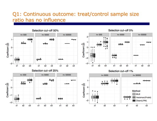 Selection Bias with Linear Probability Models | PDF | Science
