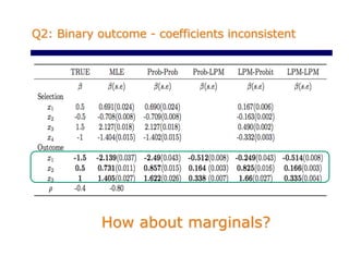 Selection Bias with Linear Probability Models | PDF