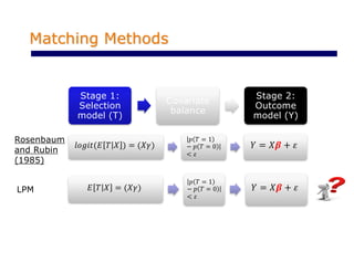 Selection Bias with Linear Probability Models | PDF