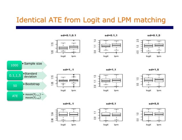 Selection Bias with Linear Probability Models | PDF | Science