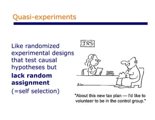 Selection Bias with Linear Probability Models | PDF