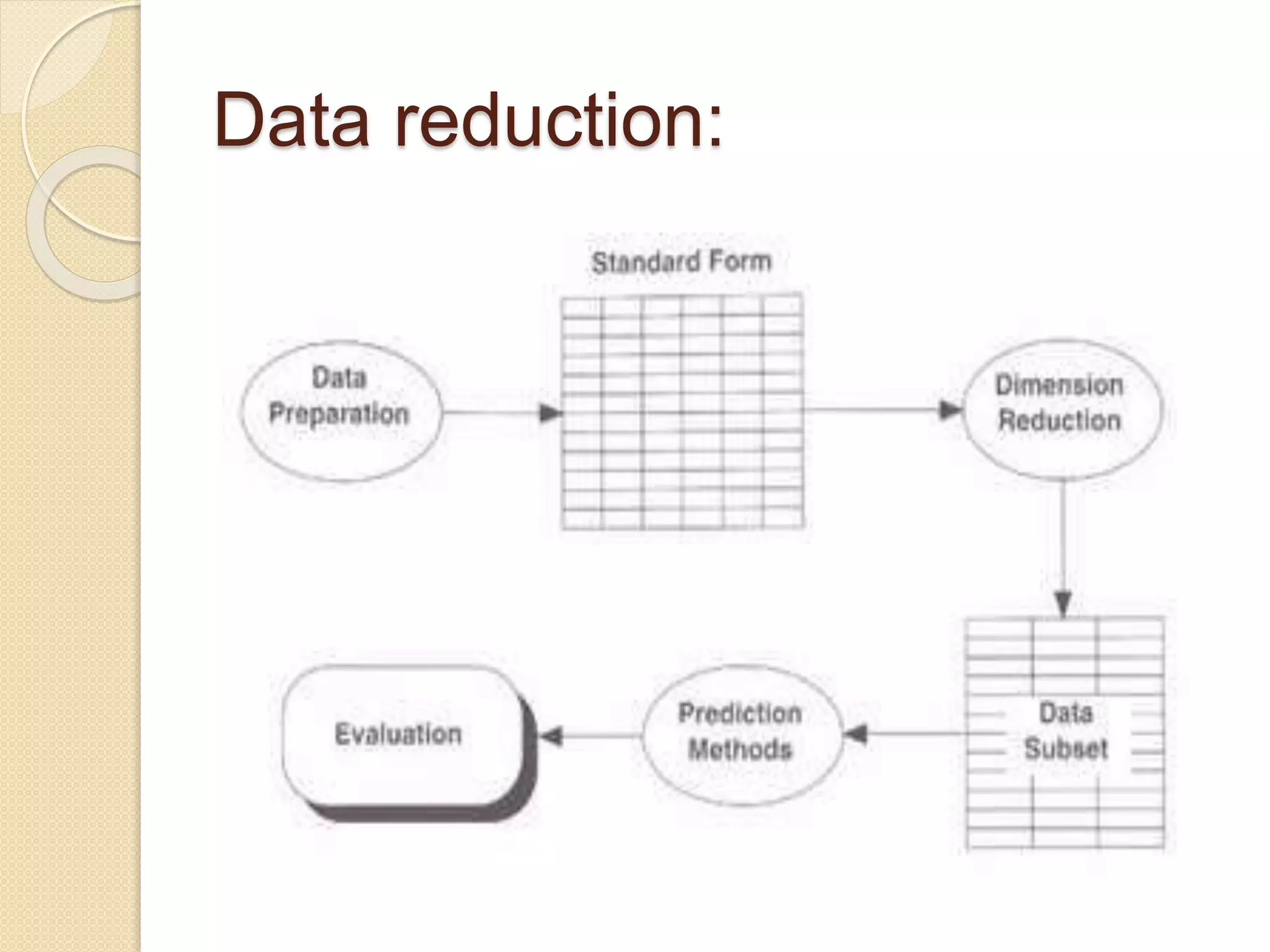 Dm data pre processing | PPT