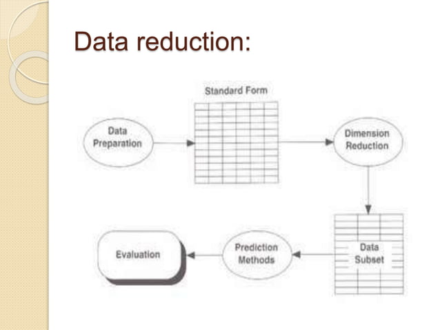 Dm data pre processing | PPT