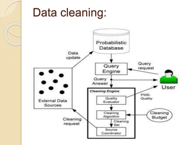 Dm data pre processing | PPT