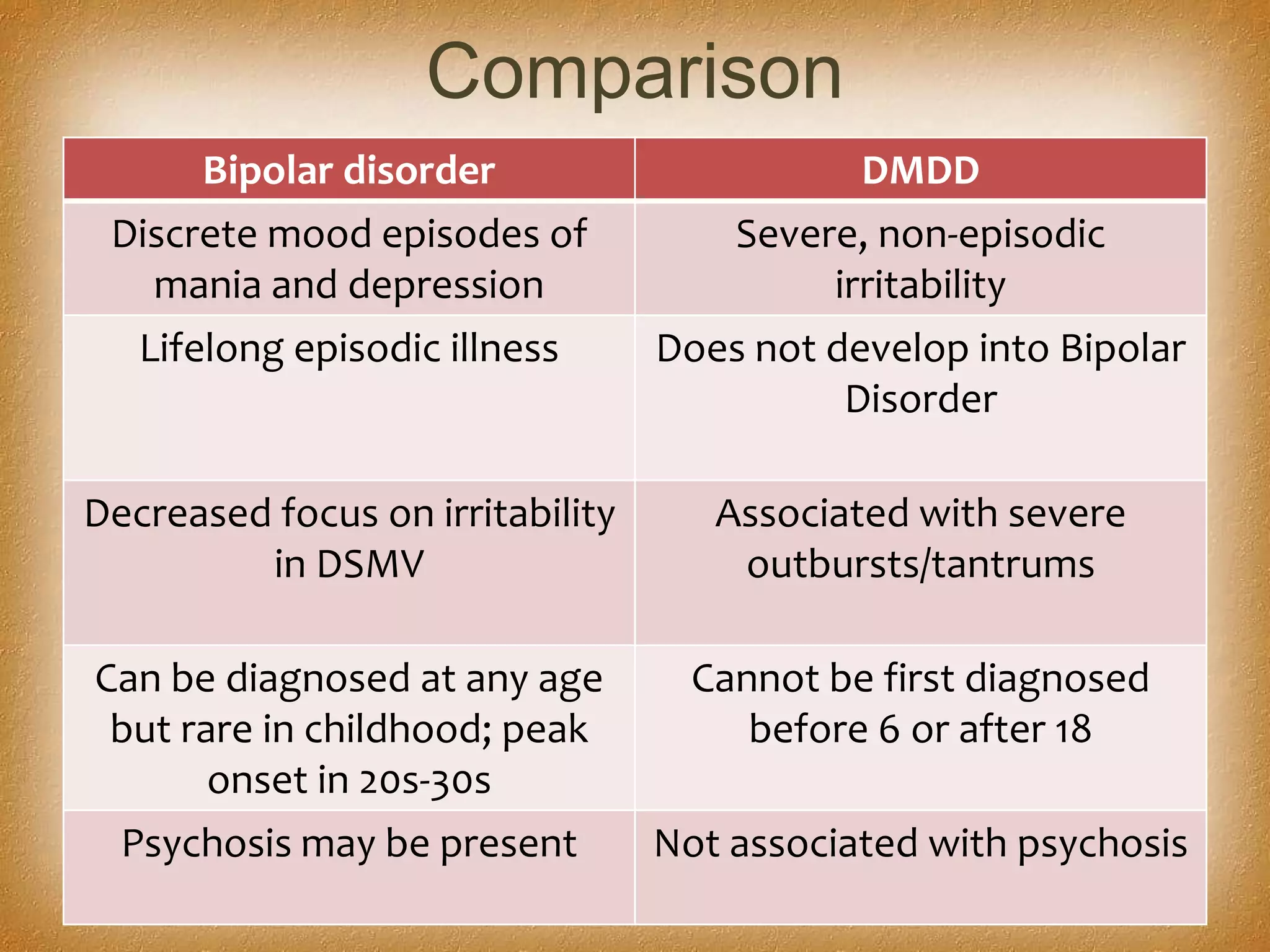 Dmdd disruptive mood dysregulation disorder | PPTX
