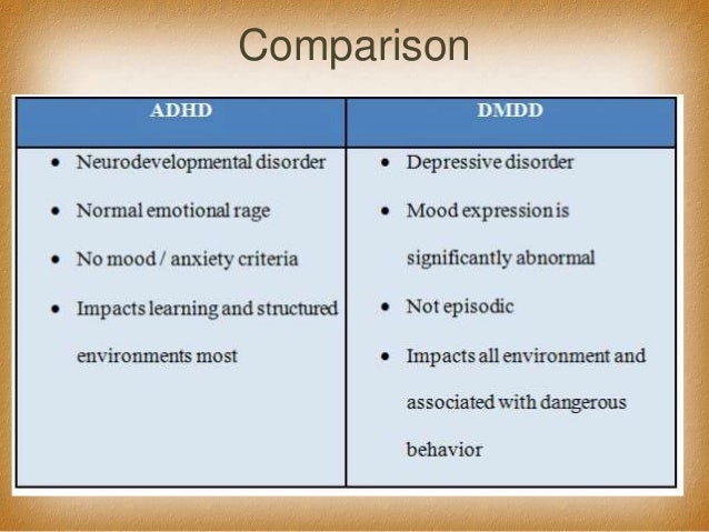 Dmdd disruptive mood dysregulation disorder