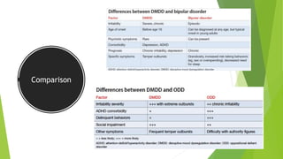 Dmdd presentation | PPT