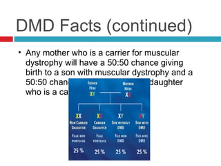 Duchenne Muscular Distrophy | PPT