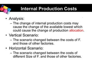 Solution of Outsourcing Problem for Filatoi Riuniti | PPTX
