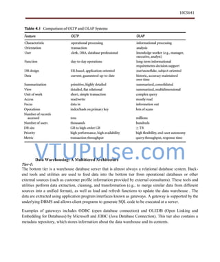 DMDW 1st module.pdf | Databases | Computer Software and Applications
