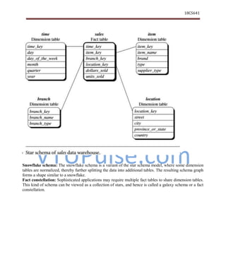 DMDW 1st module.pdf | Databases | Computer Software and Applications