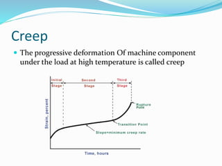 material properties | PPTX