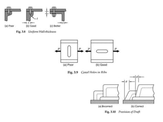 DESIGN CONSIDERATION IN CASTING | PPTX