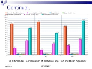 DETECTION OF MALICIOUS EXECUTABLES USING RULE BASED CLASSIFICATION ALGORITHMS | PPT