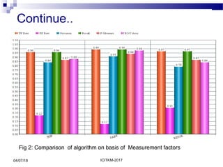 DETECTION OF MALICIOUS EXECUTABLES USING RULE BASED CLASSIFICATION ALGORITHMS | PPT