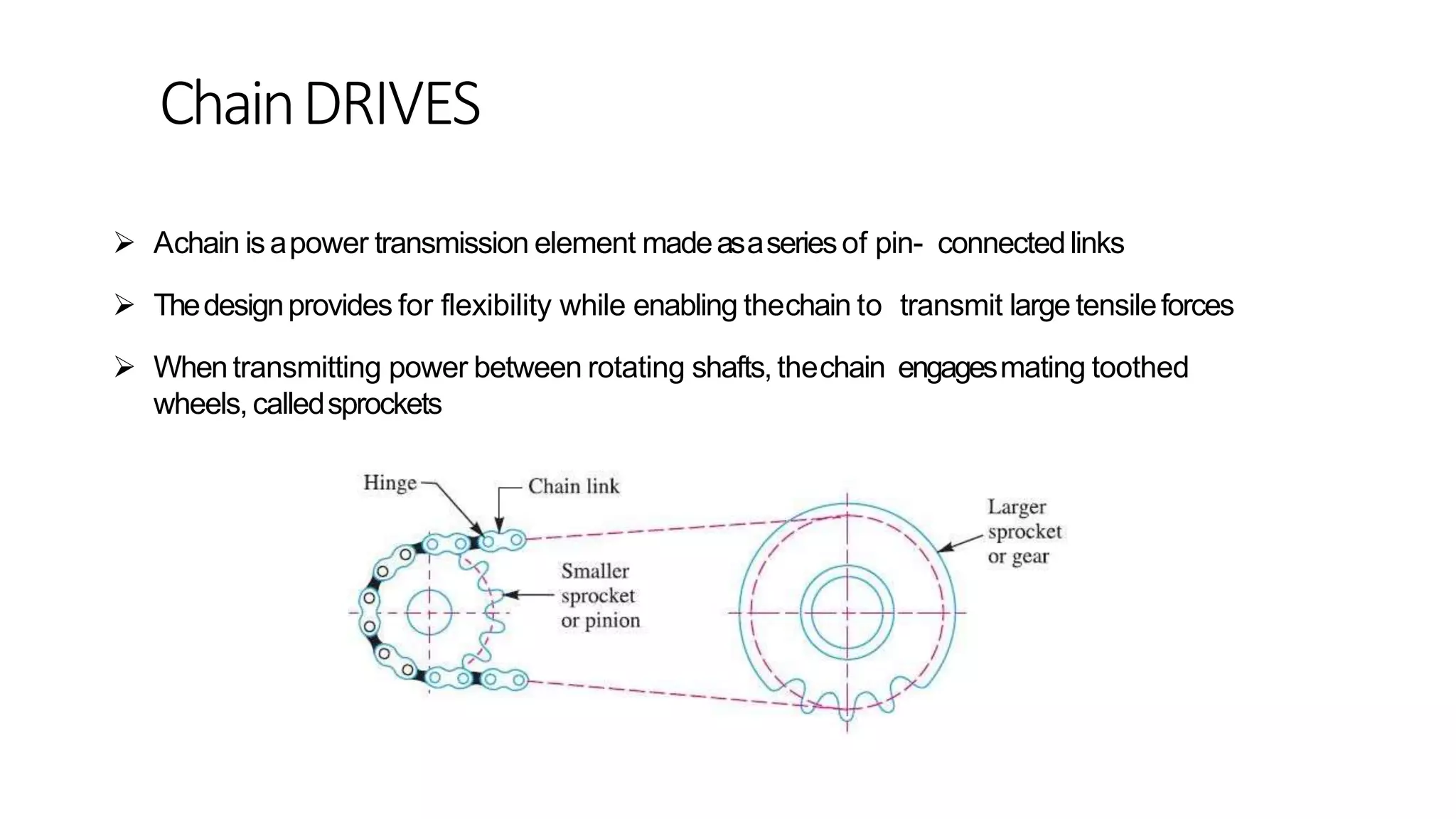 design of belt drive and chain drive | PPTX