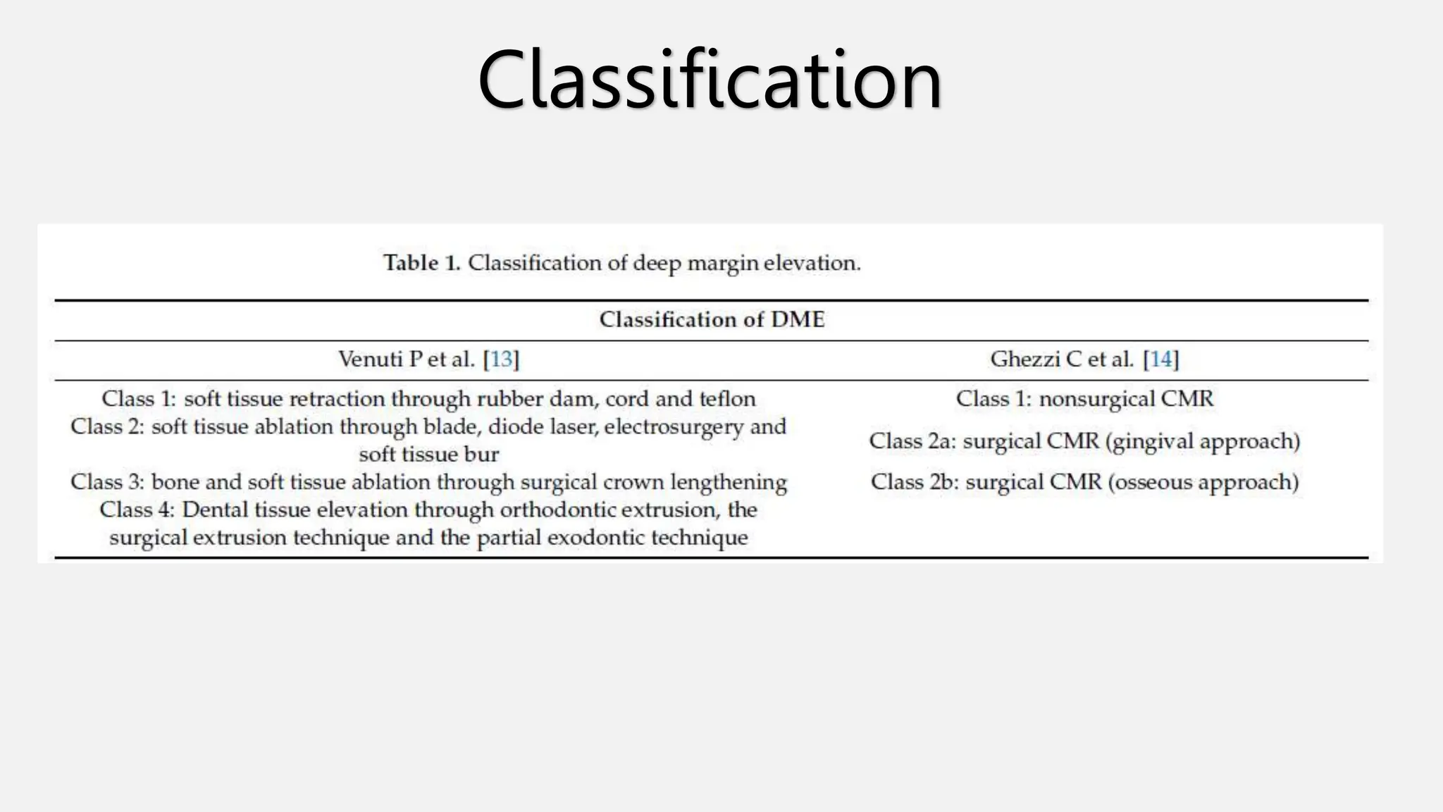DME deep margin elevation brief ppt.pptx