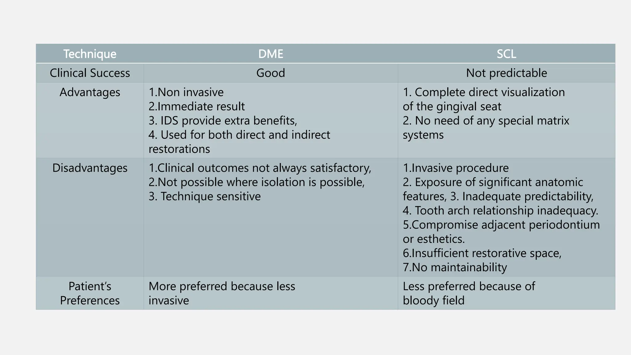 DME deep margin elevation brief ppt.pptx