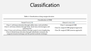 DME deep margin elevation brief ppt.pptx