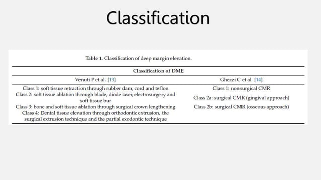 DME deep margin elevation brief ppt.pptx | Oral care | Personal Care