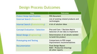 Design Procedure | PPTX