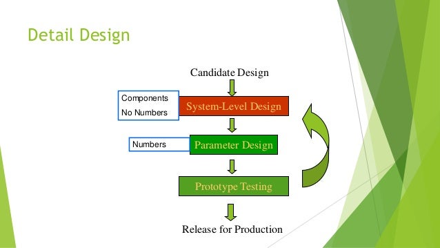 Design Procedure