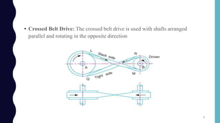 belt drive ALA DME | PDF