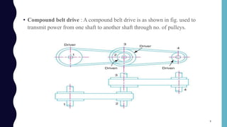 belt drive ALA DME | PPT
