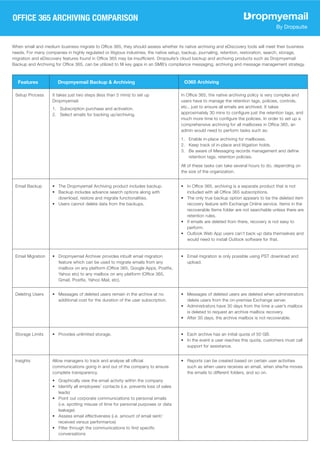 Office 365 Archiving Comparison to Dropsuite | PDF