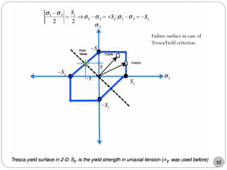 Theories of Failure- Design of Machine Elements-I (DME) | PDF