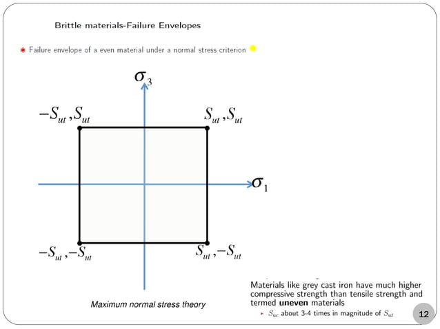 Theories of Failure- Design of Machine Elements-I (DME) | PDF