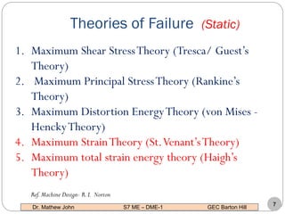 Theories of Failure- Design of Machine Elements-I (DME) | PPT