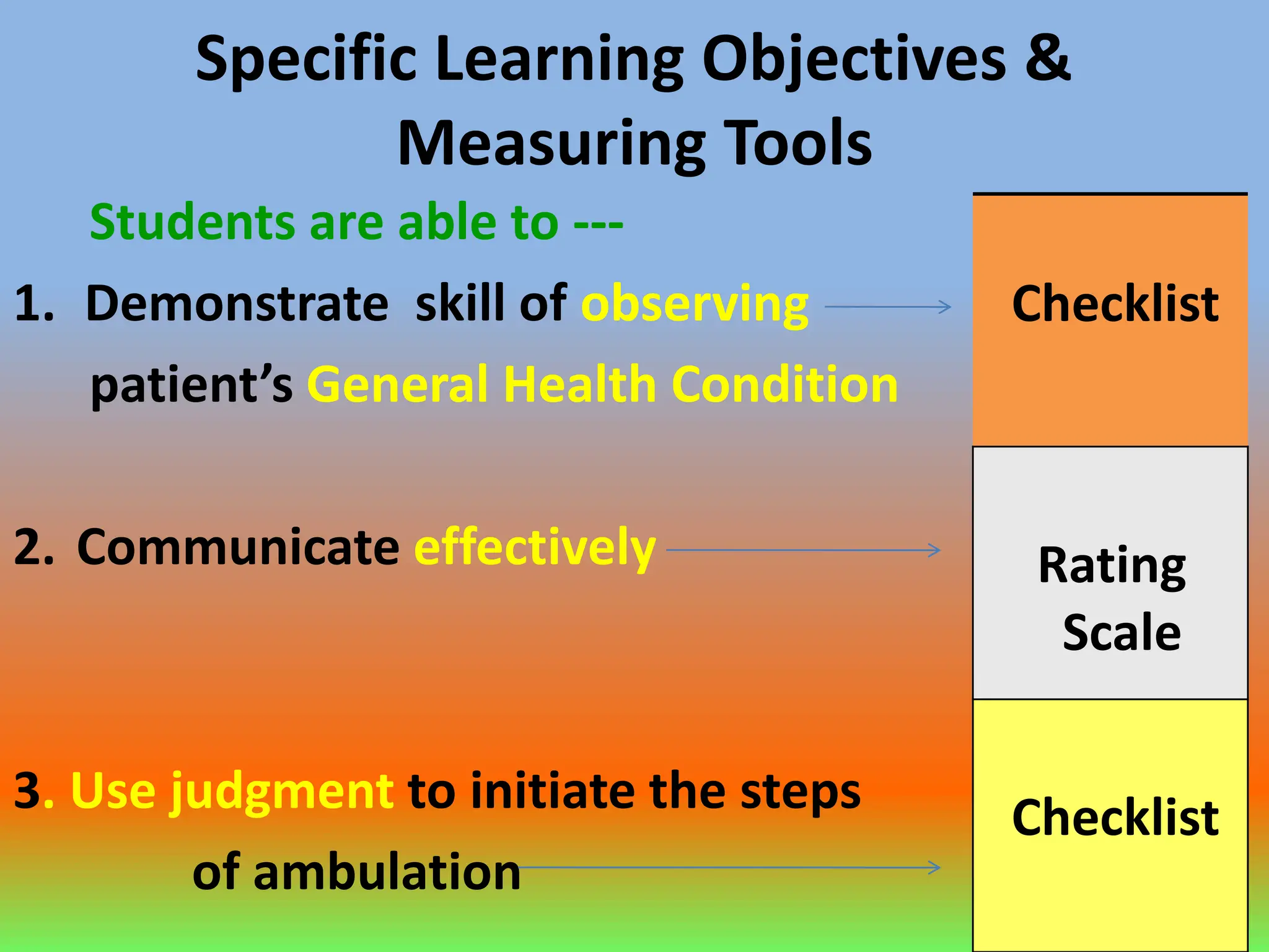 DME -- Student Assessment -- Latest.pptx
