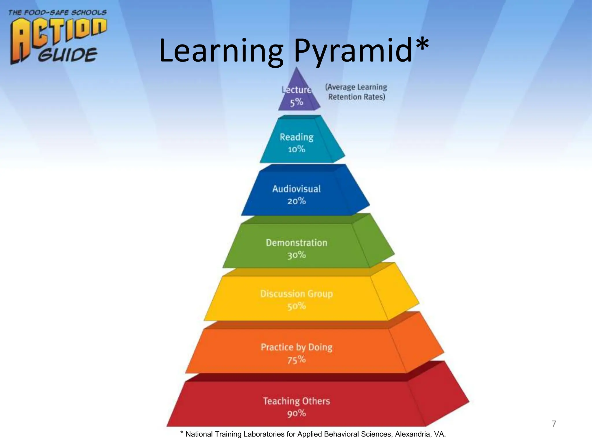 DME -- Student Assessment -- Latest.pptx