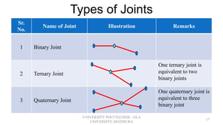 Dme 5201 tom lecture 3 4 constrained motion, types of joints, kutzback, joint, grubler,dof | PPTX