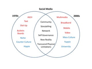 Social Media: Then and Now | PPTX