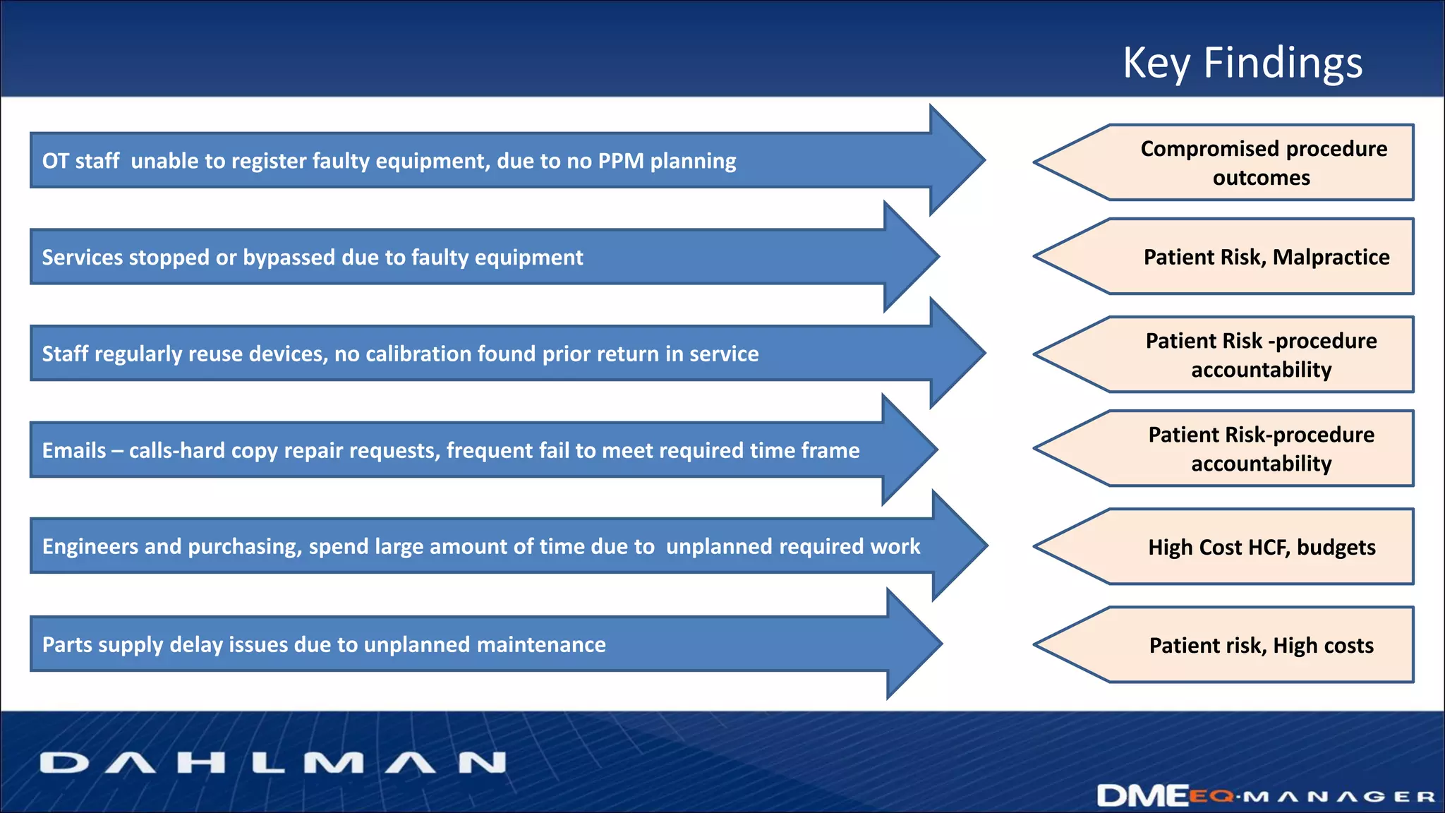 DME EQ Manager - Medical device management | PPT