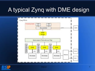 DME for ZYNQ FPGA - A new way to design your SOC | PDF | Computing | Technology & Computing