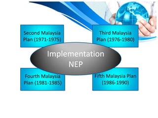 Malaysian Development Policies | PPTX