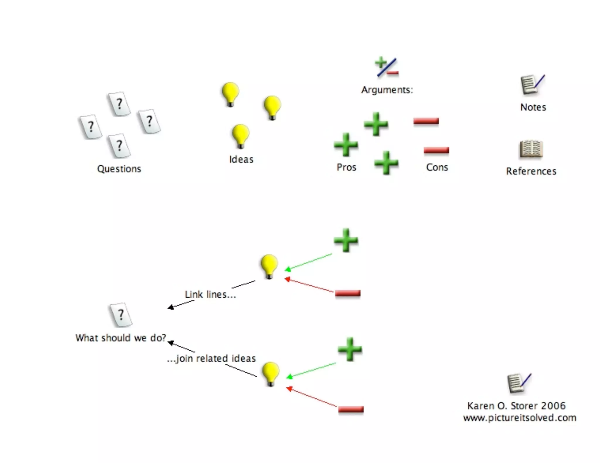 Dialogue Map Elements Structure | PDF