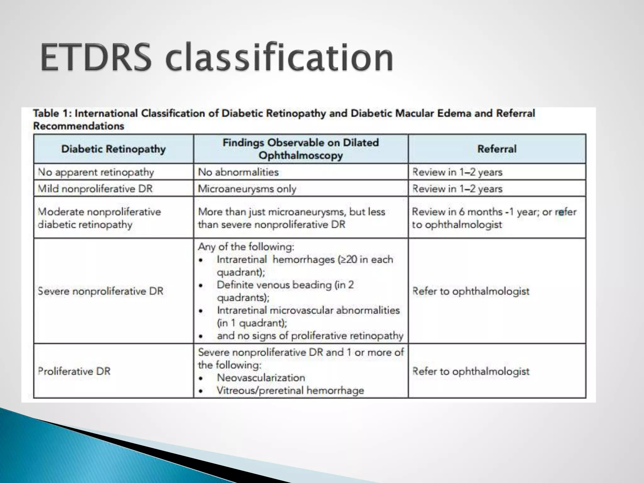DME Management Guidelines | PPTX