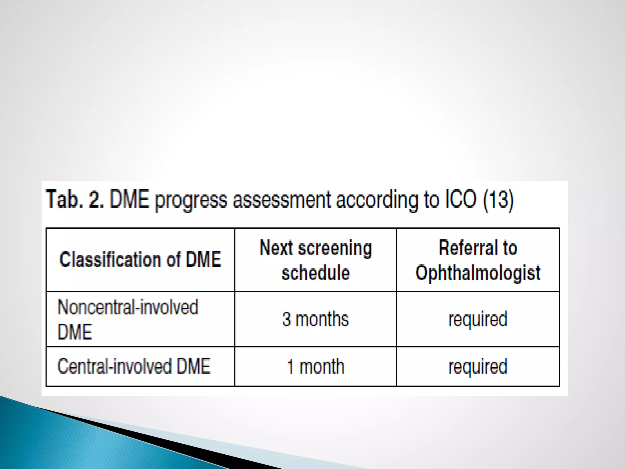 DME Management Guidelines | PPTX