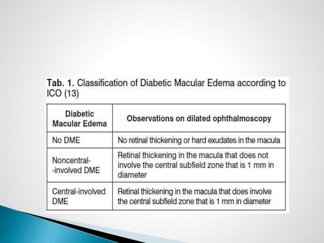 DME Management Guidelines | PPTX