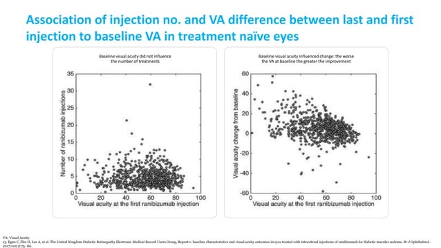 DME management | PPTX | Eye and Vision Conditions | Diseases and Conditions