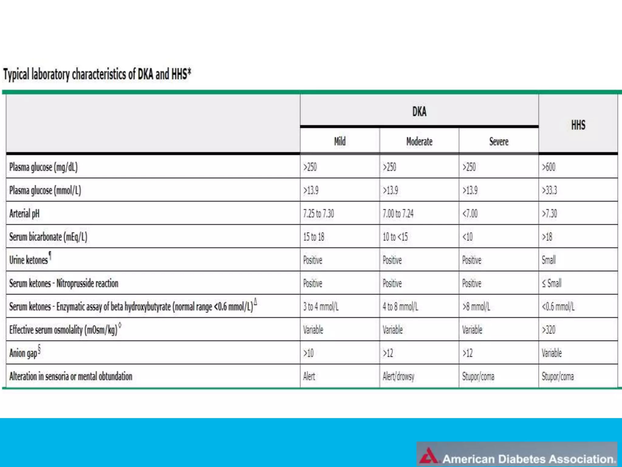 DIABETIC EMERGENCIES- DKA / HONK / HYPOGLYCEMIA | PPTX