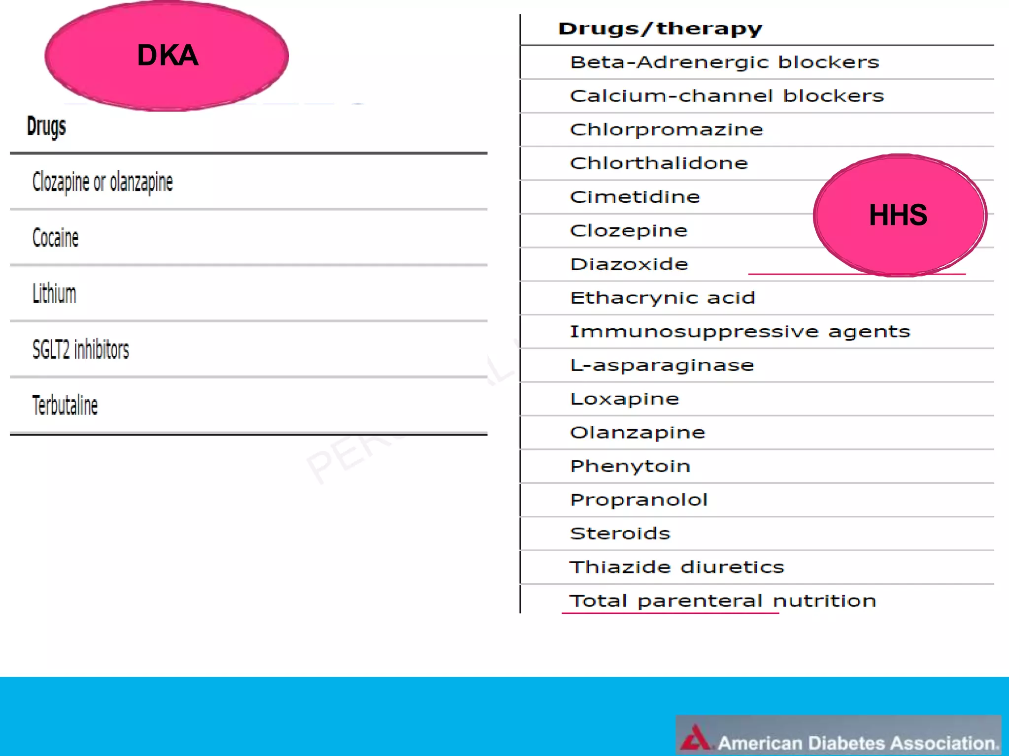 DIABETIC EMERGENCIES- DKA / HONK / HYPOGLYCEMIA | PPTX