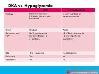 DIABETIC EMERGENCIES- DKA / HONK / HYPOGLYCEMIA | PPTX