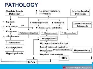 DIABETIC EMERGENCIES- DKA / HONK / HYPOGLYCEMIA | PPTX